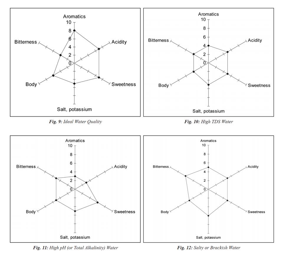 WATER QUALITY – Thecoffaholic.coffee
